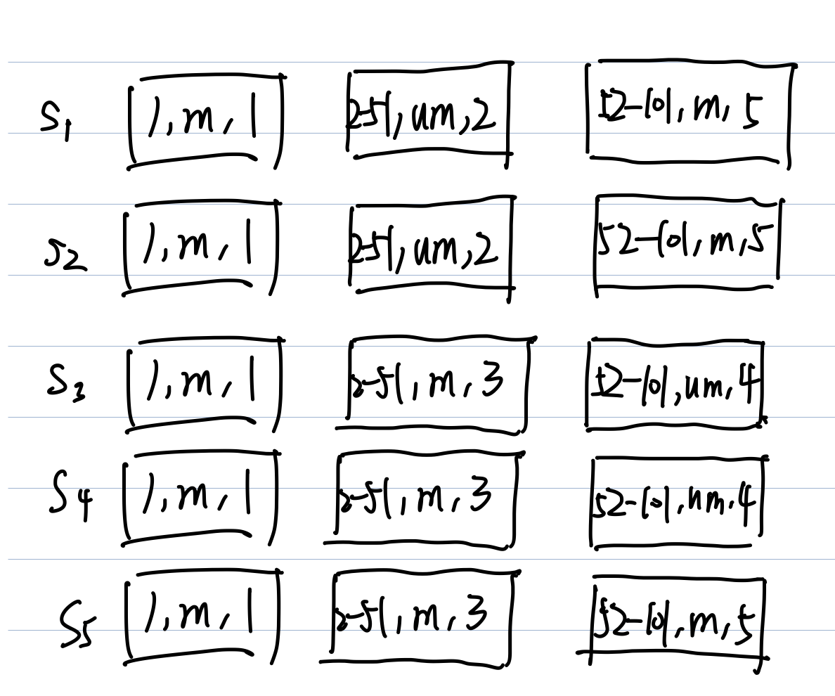mit 6.824 分布式系统:lab2 raft